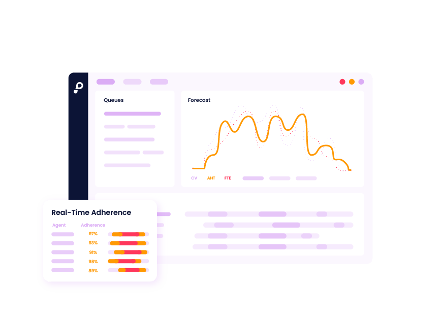 Reporting [Puzzel Workforce Management] | WFM | Puzzel